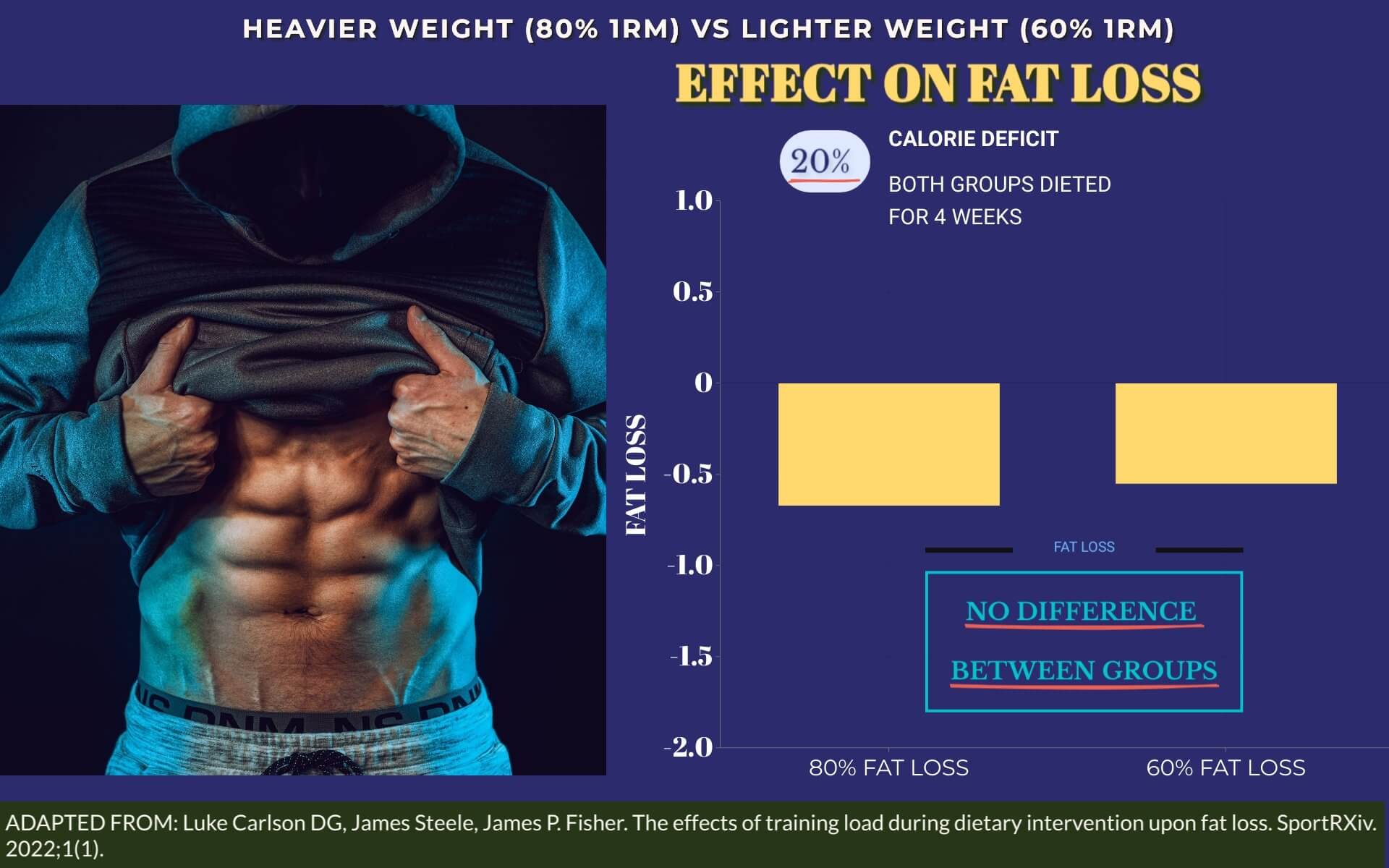 Training With Light Weights High Reps: Facts & Benefits | EVIDENCE ...